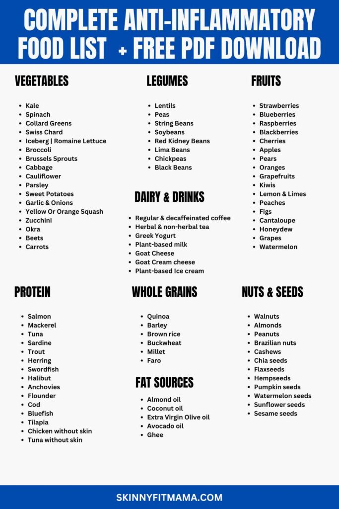Complete Anti-Inflammatory Foods List PDF - Skinny Fit Mama